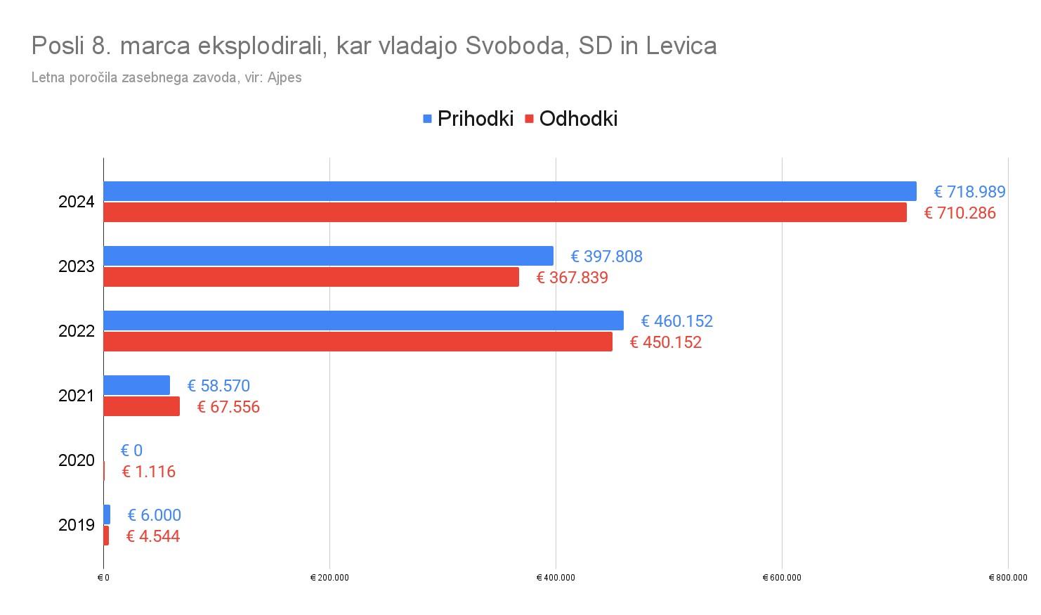 Proti milijonu evrov drvi Nika Kovač z 8. marcem – Spletni časopis