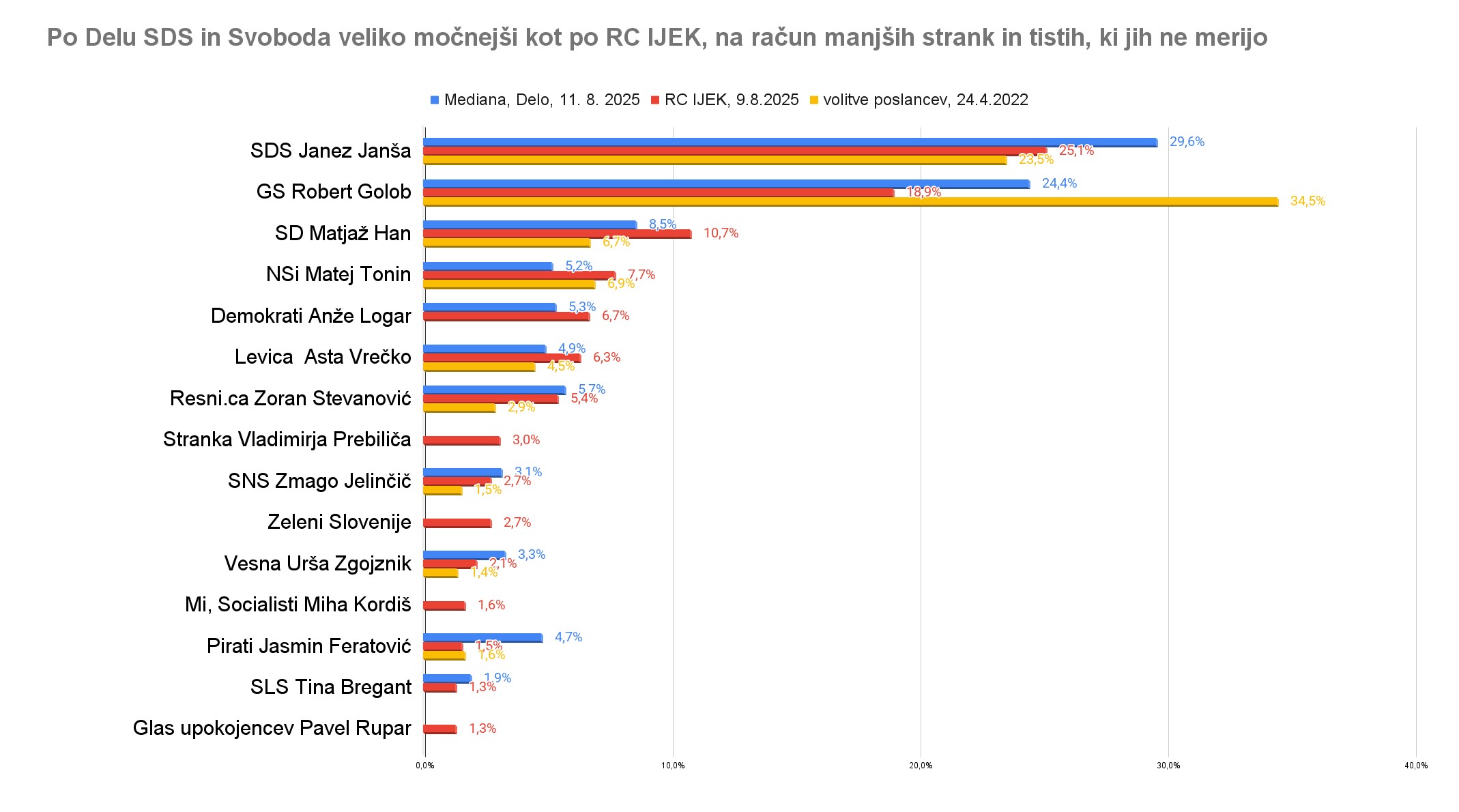 Delo: Grozodejstva v Gazi koristijo vladi in Svobodi – Spletni časopis