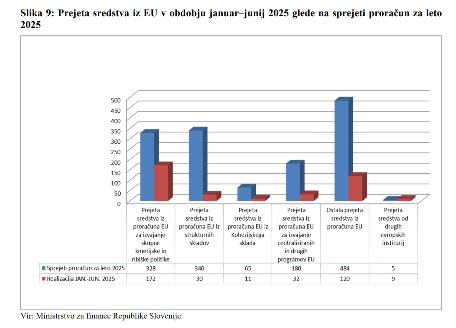 Primerjava cen goriv med Slovenijo in Hrvaško: Golobova vlada zvišala ...