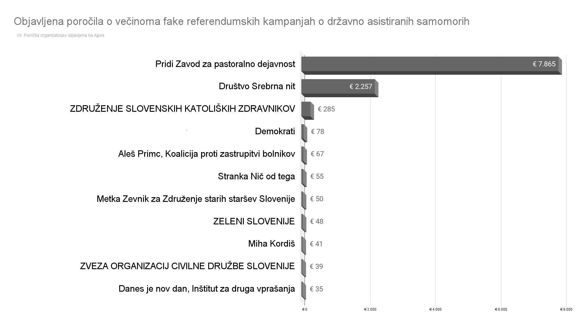 Srebrna nit kampanjo plačala Katarini Keček in Igorju Pribcu – Spletni ...