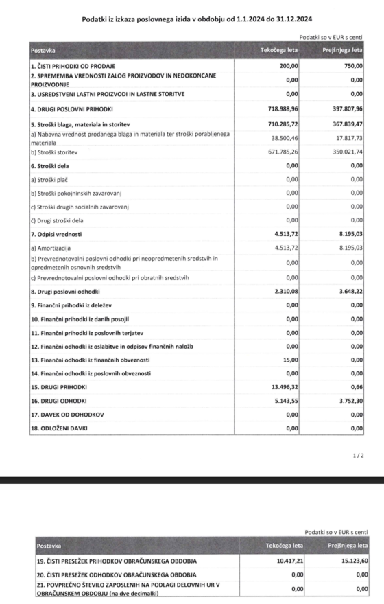 Financiranje kampanj iz tujine: Goljufali bodo z Nikami Kovač, IJEK, 1 ...