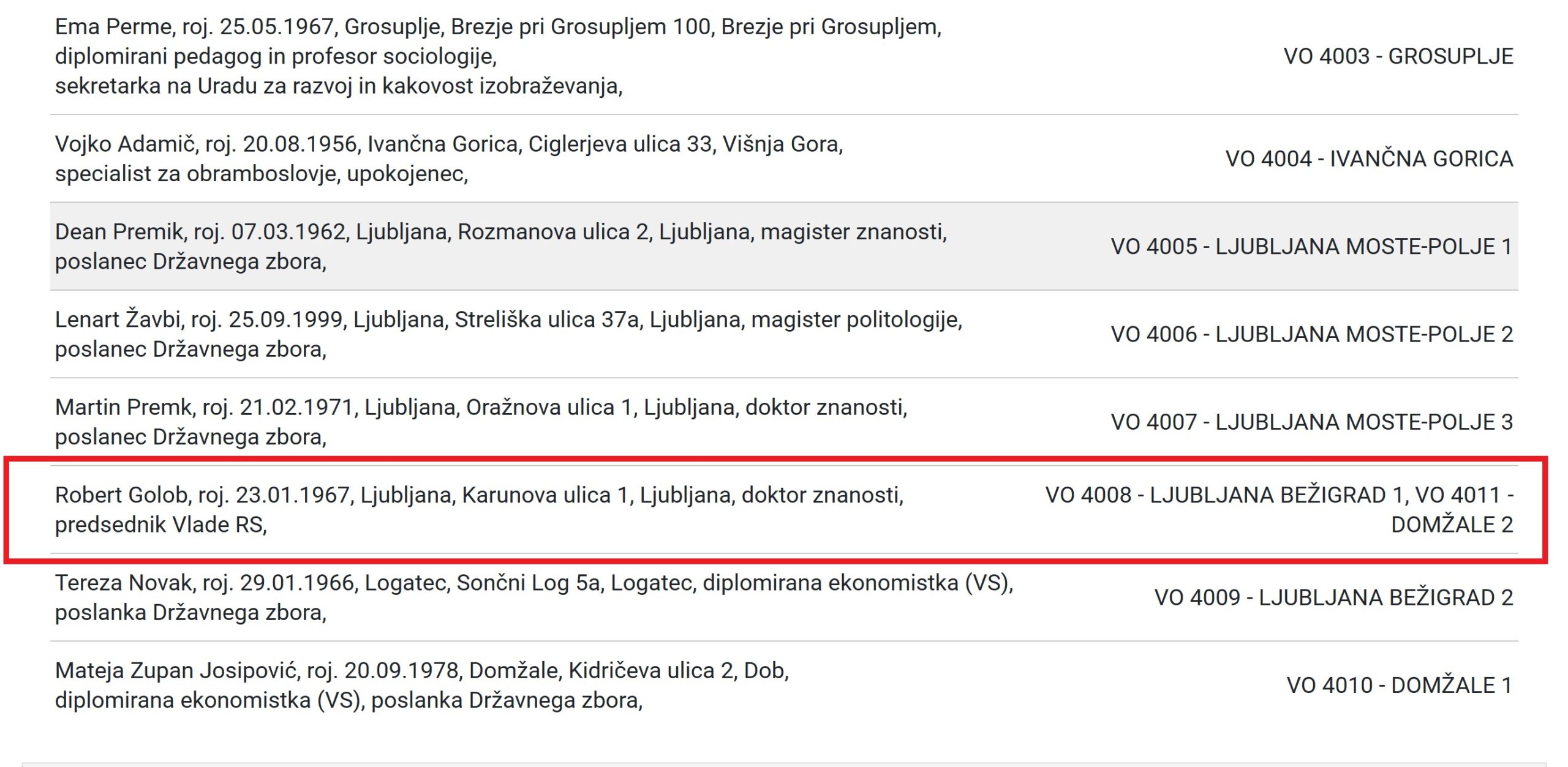 Kdo so obrazi volitev 2026? DVK je objavila uradni seznam vseh 1342 ...